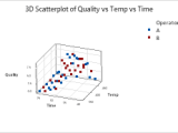 Create A 3d Scatterplot With Groups Minitab