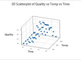 Select A 3d Scatterplot Minitab