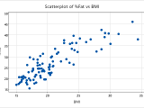 Overview For Scatterplot Minitab