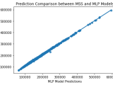 Step 5 Compare Performance Of The Models