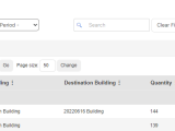 Inventory Tracking Report Ml Work Orders