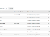 Adjust Inventory Ml Work Orders
