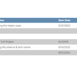 Manage Projects Ml Work Orders