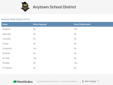2024 Ml Work Orders Spring Guide Ml Work Orders