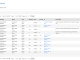 View Inventory History Ml Work Orders
