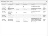 Manage Request Types Ml Work Orders