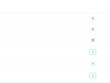 How Do I Unfault An Audience Integration Mparticle Support