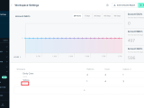 Set Up User Segment Activation Mparticle Support