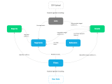 Overview Of Data In Odp Support Help Center