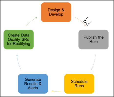Data Quality Rule Occurrence - Beautiful High Resolution Nature Wallpapers | Free Download