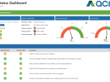 Project Status Indicators