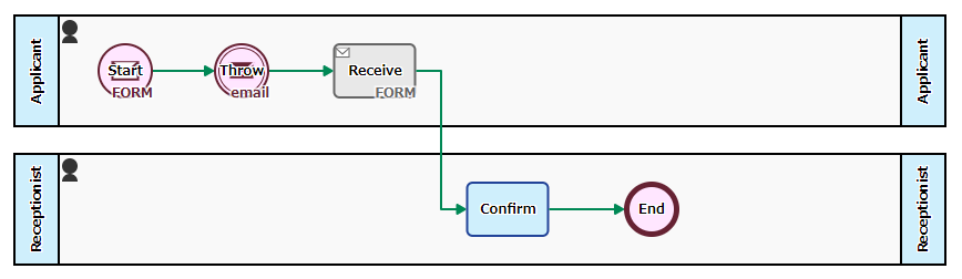How to Utilize Receive Task (Form) – Set a Deadline for Application ...