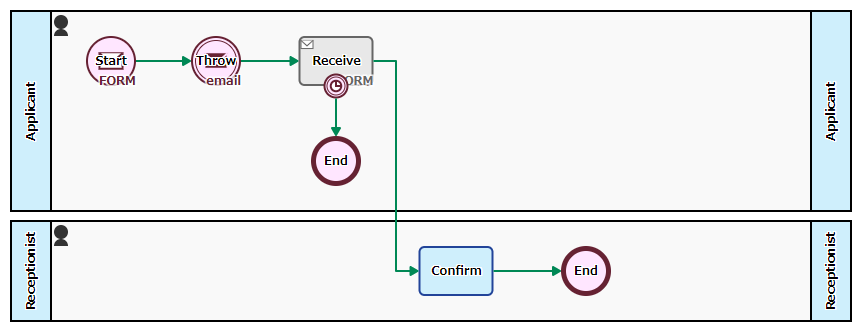 How to Utilize Receive Task (Form) – Set a Deadline for Application ...