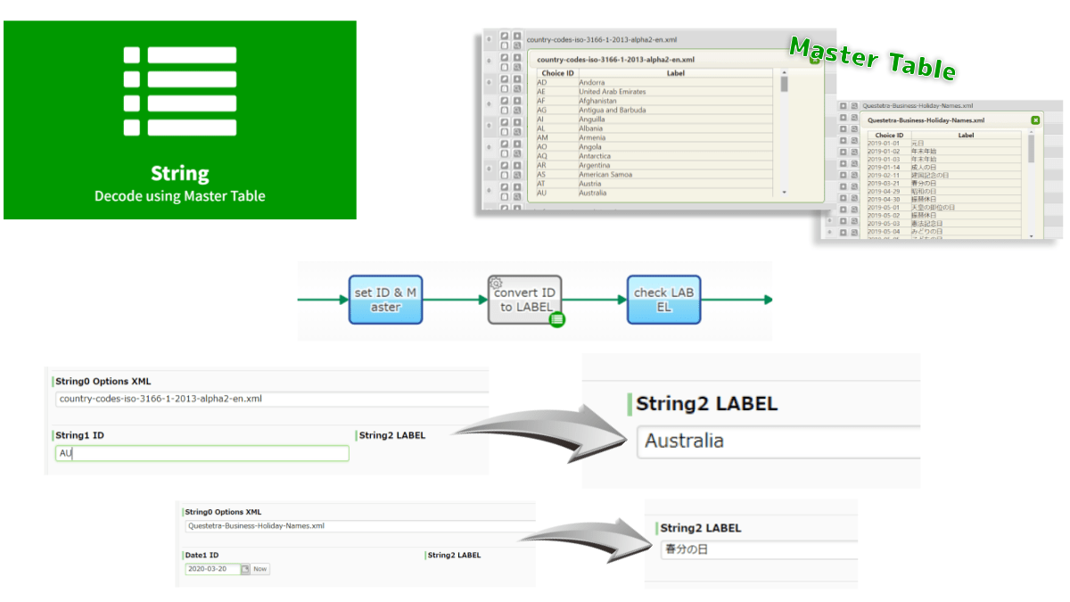 String, Decode using Master Table – Questetra Support