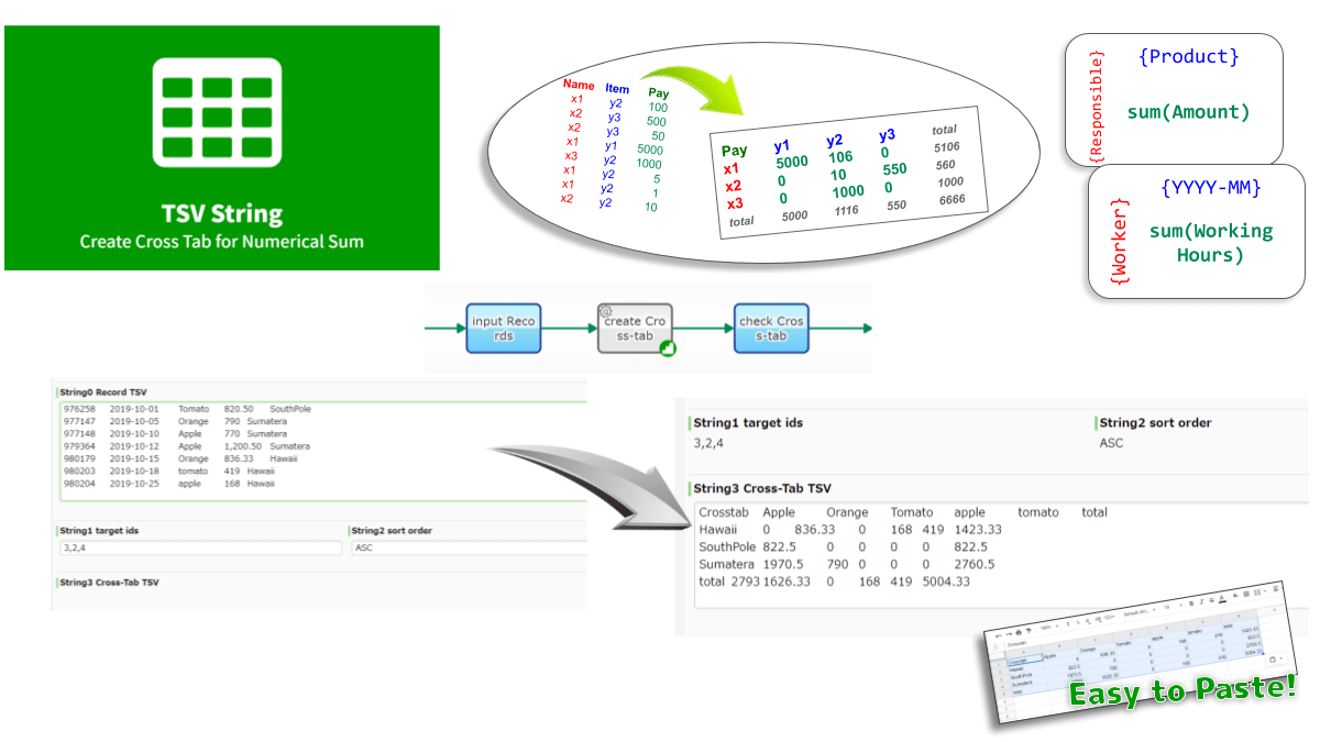 Tsv String Create Cross Tab For Numerical Sum Questetra Support
