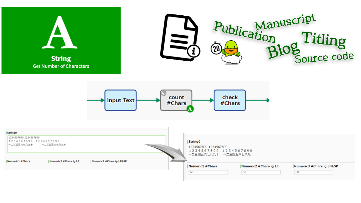 String, Get Number of Characters – Questetra Support