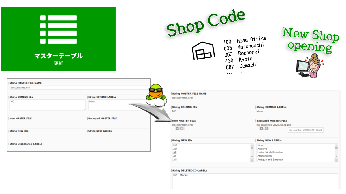 マスターテーブル: 更新 – Questetra Support