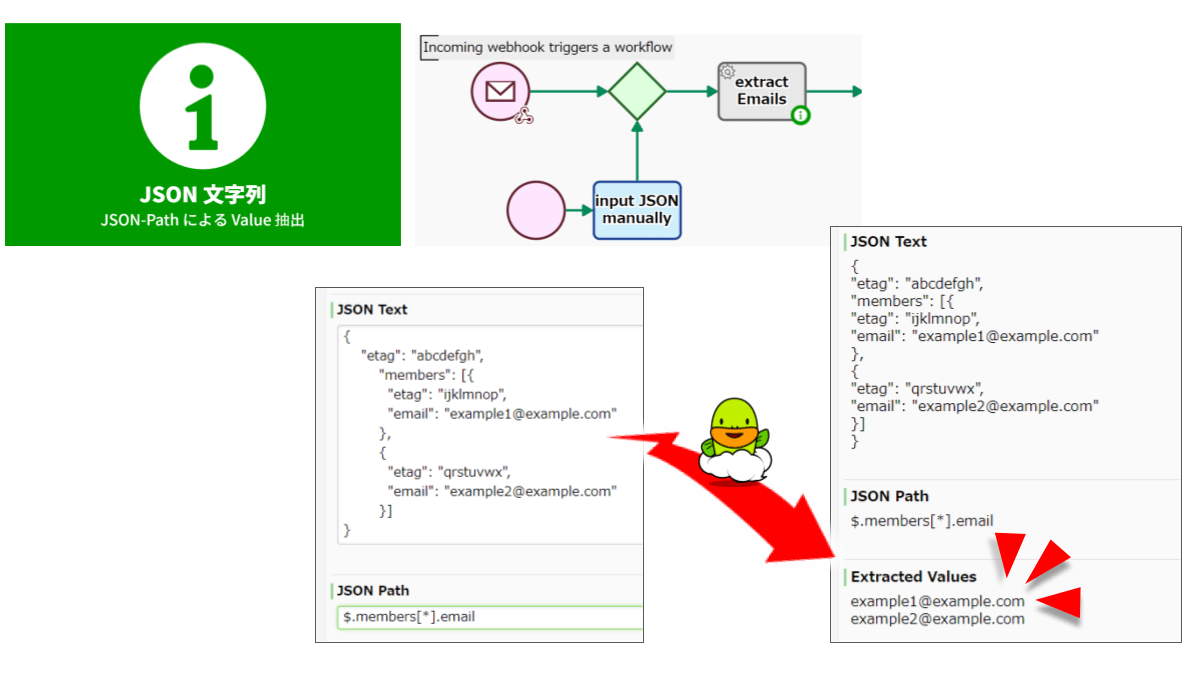 JSON 文字列, JSON-Path による Value 抽出 – Questetra Support