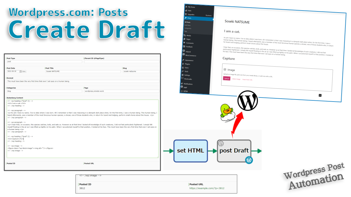 Wordpress.com #Posts: Create Draft – Questetra Support
