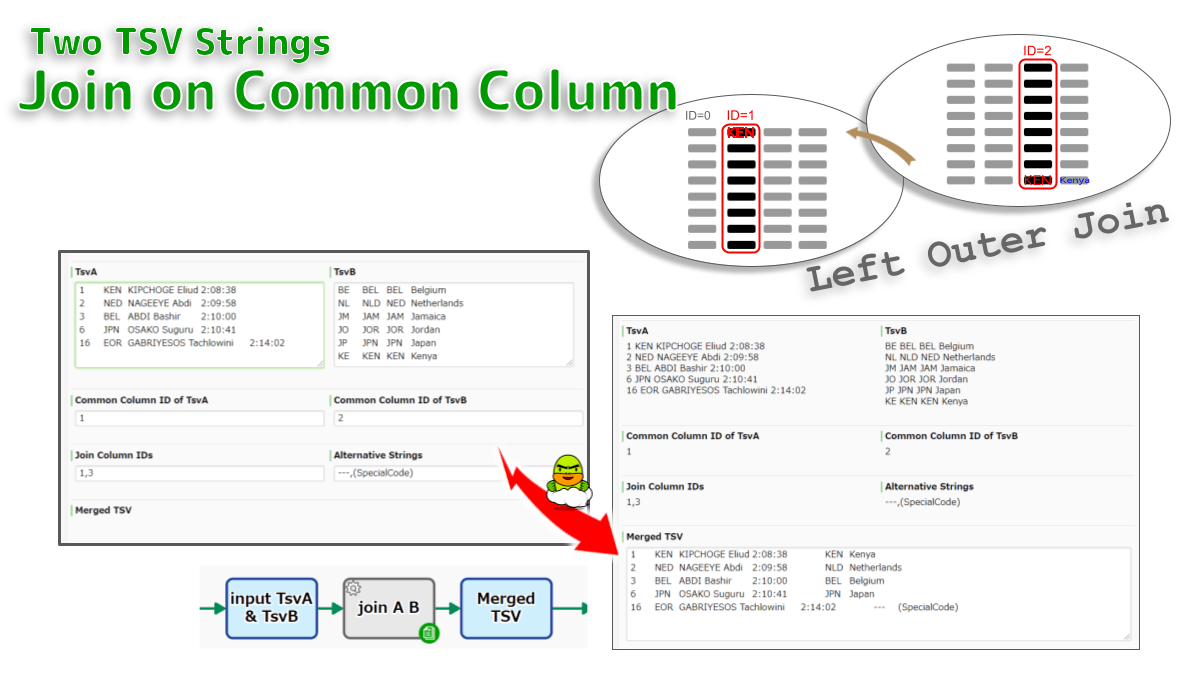 Two Tsv Strings Join On Common Column Questetra Support