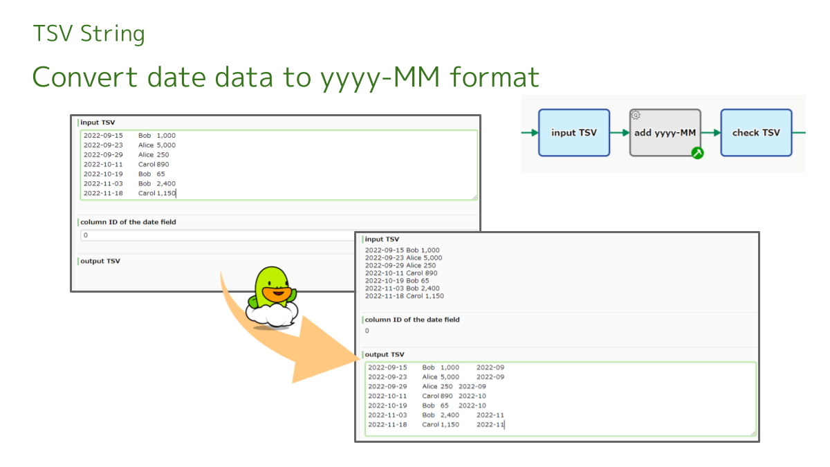 Tsv String Convert Date Data To Yyyy Mm Format Questetra Support