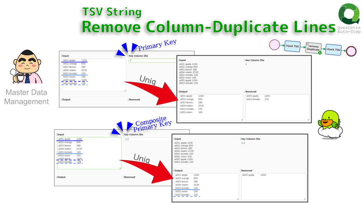 TSV String, Remove Column-Duplicate Lines – Questetra Support