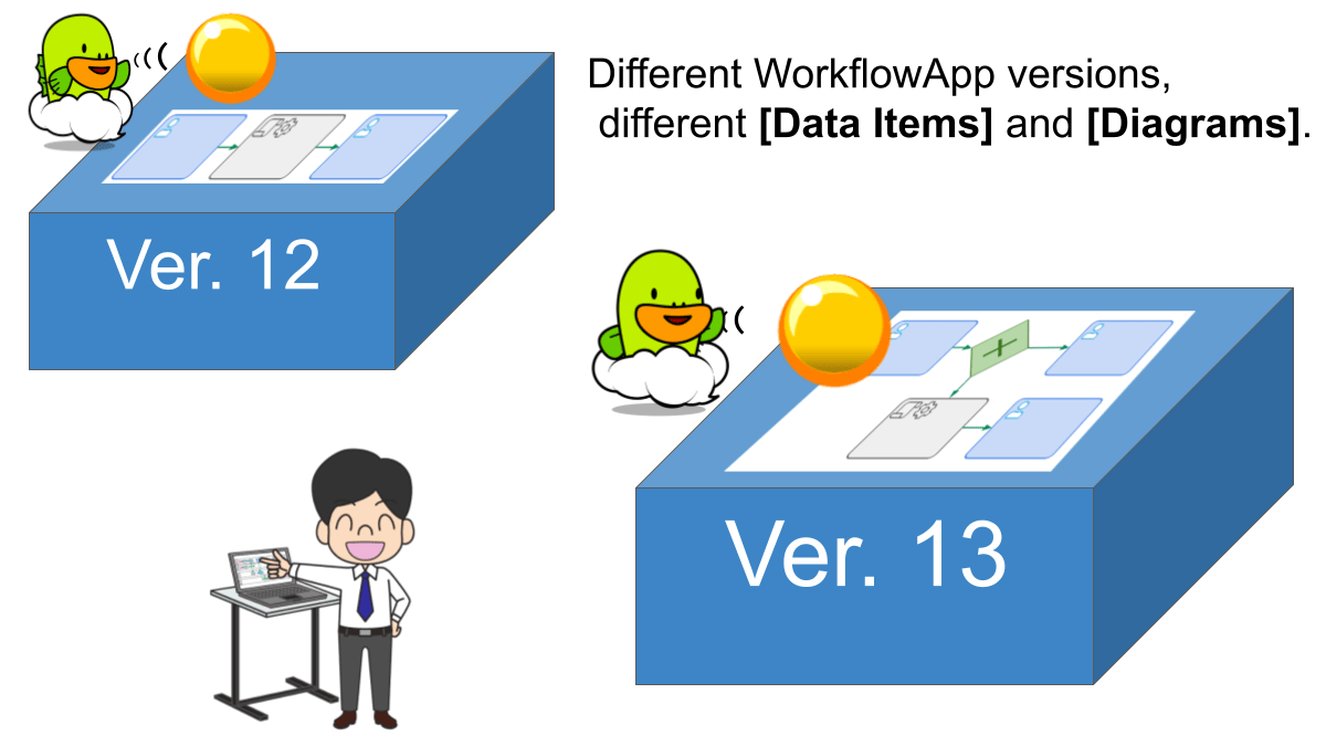 Workflow Script Example – Questetra Support