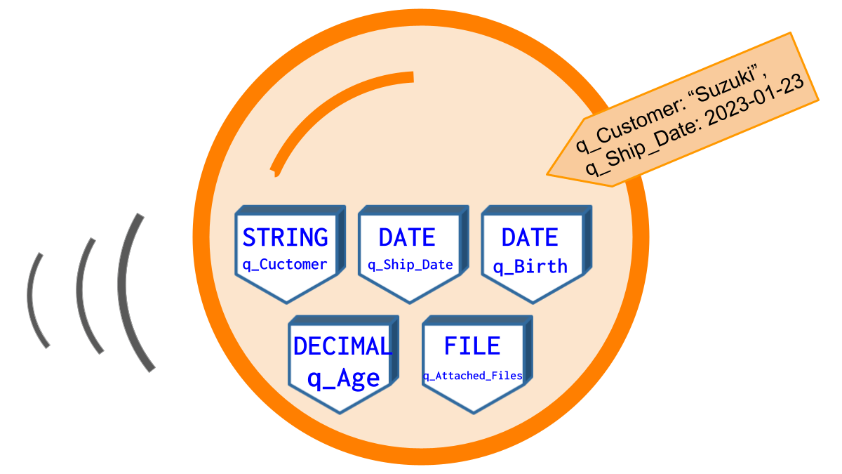 Workflow Script Example – Questetra Support