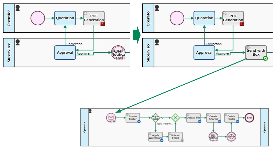 Linking and Operating Multiple Workflow Apps – Automated Sub-Processes ...