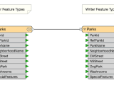 Dynamic Workflows Definitions Fme Support Center