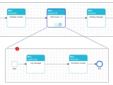 Managing Sub Diagrams