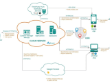 Snapcomms Architecture Snapcomms