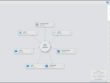 Managing A Custom Synapse In Syncari Syncari