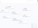 Sync Studio Overview Syncari