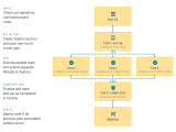 Github Actions Testmo