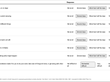 How To Review Outcome Measure Results Therapynotes