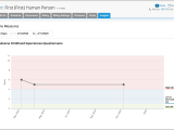 Visualizing Your Outcome Measure Data Therapynotes