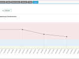 Visualizing Your Outcome Measure Data Therapynotes