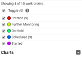 How To Wom Create A Work Order Treeplotter Support