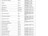How To Edit Add New Work Tasks And Work Categories In Work Records