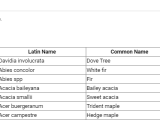 Tutorial Look Up Table Editor Treeplotter Support