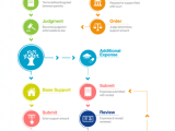 Child Support Process