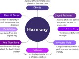 Music Basics