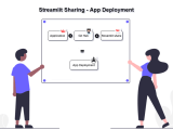 Deployment Streamlitapp