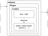Webpack S Execution Process