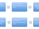 Customizing Arcmap