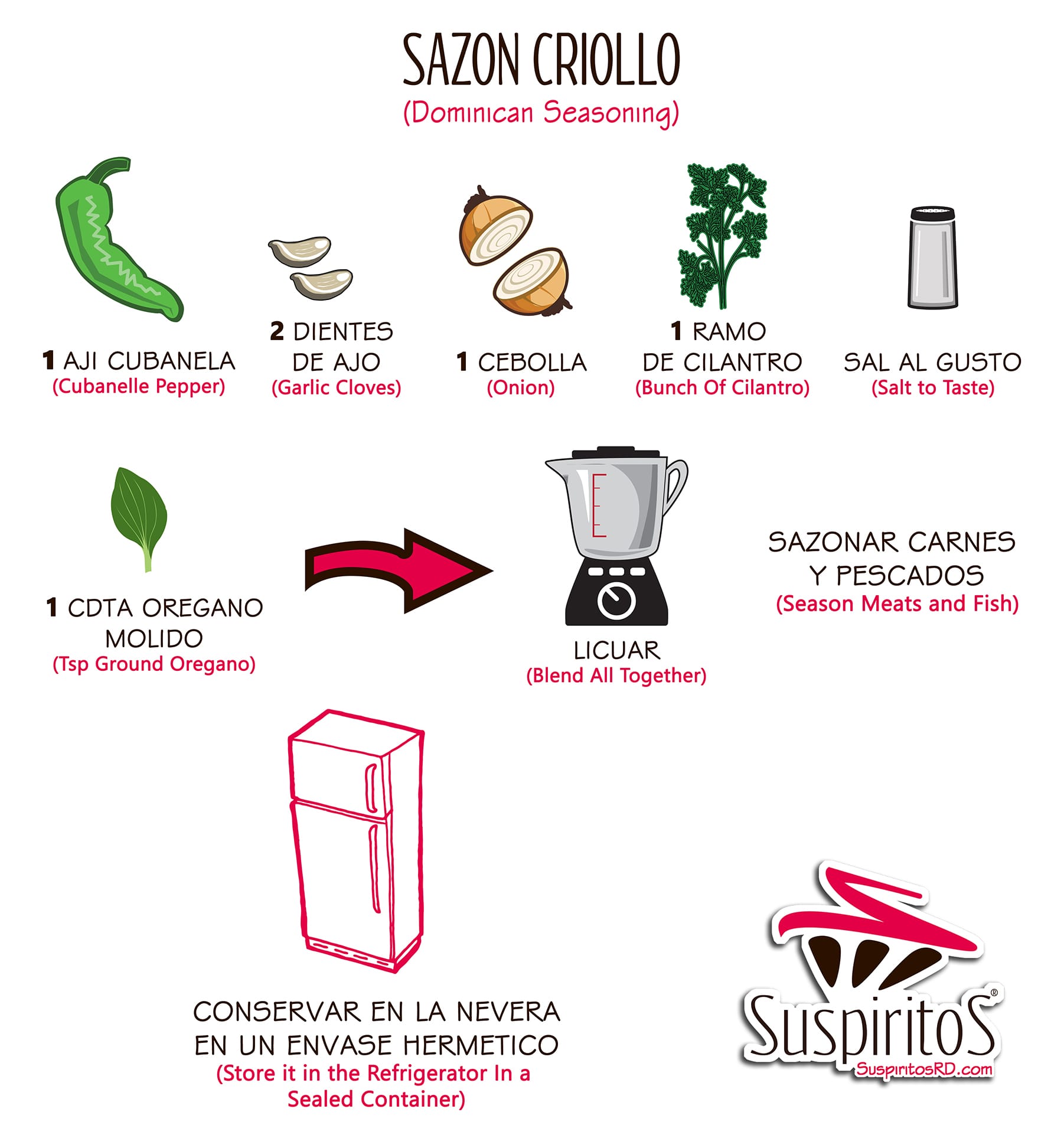 SAZON DOMINICANO - SuspiritosRD