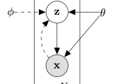 Variational Inference With Normalizing Flows
