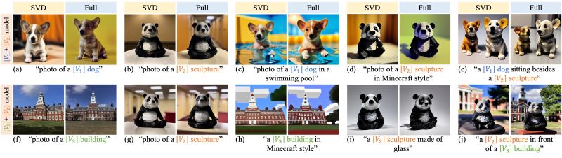 Svdiff - Gradient Image Collection - HD Quality