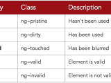 Angular Form Validation Siddhi Vinayaka